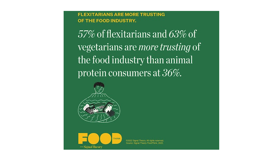 Flexitarian: The next foodie group | Food Engineering