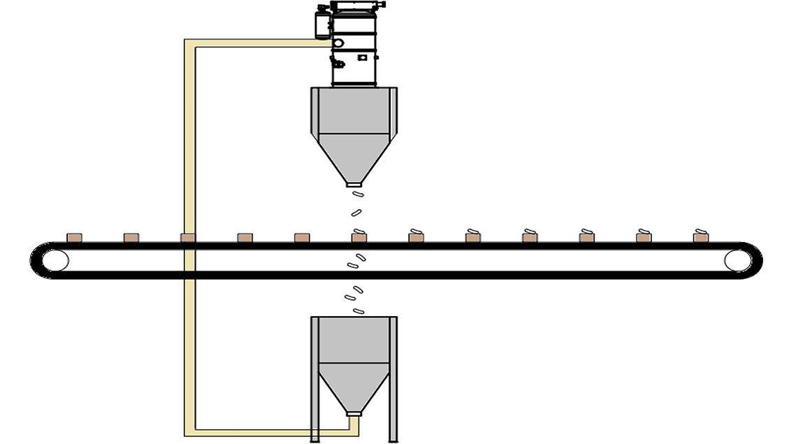 Volkmann’s Waste Reduction Vacuum Conveying System | Food Engineering