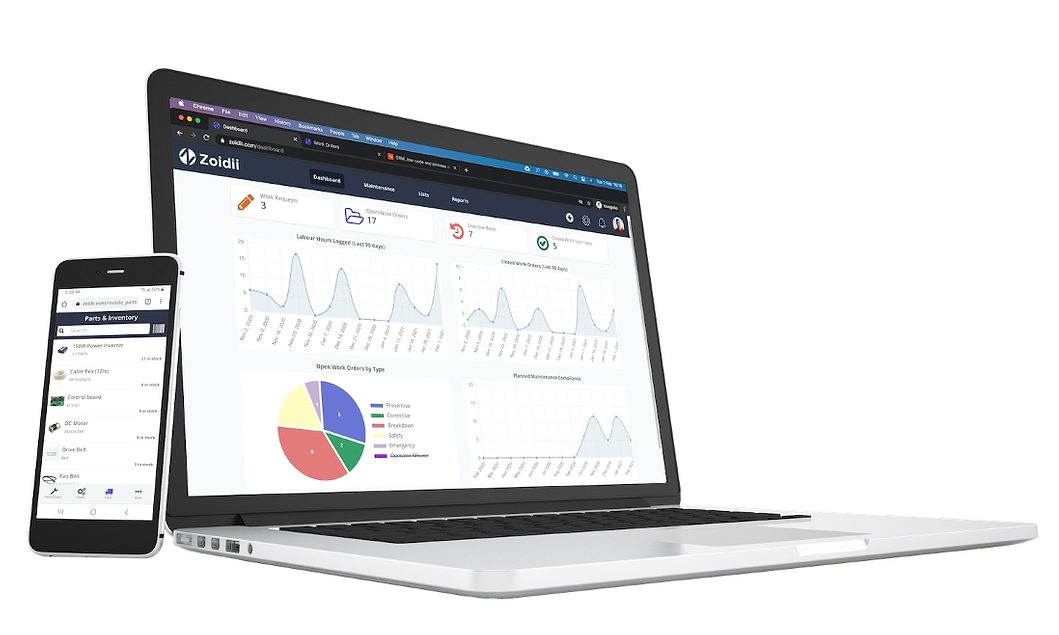 7 Ways CMMS Software Benefits Food and Beverage Facilities in 2023 ...