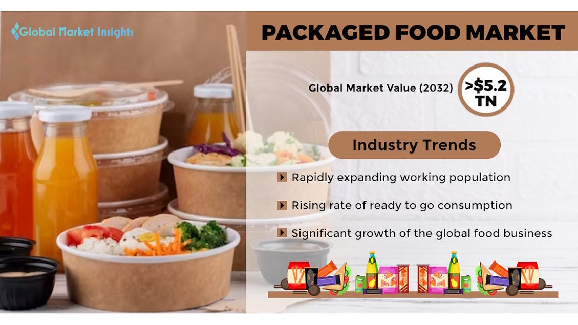 Global Packaged Food Market Share Expected to Grow | Food Engineering