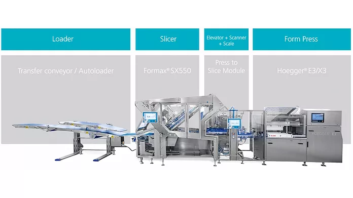 Tips for Even Slicing With Commercial Slicer: Expert Techniques ...