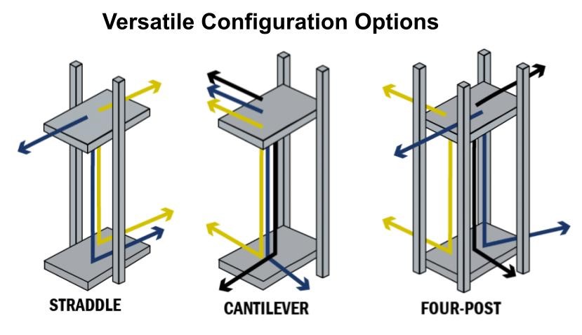 How Vertical Reciprocating Conveyors Boost Efficiency of Mobile Robots ...