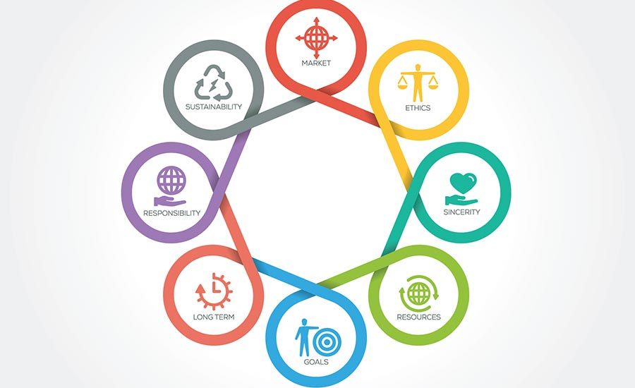 Corporate Social Responsibility programs continue to grow in importance ...