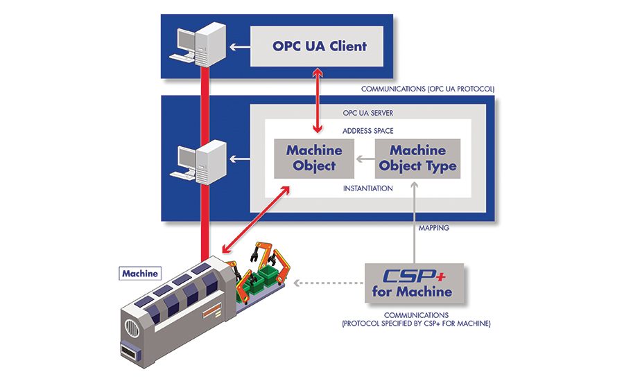 The challenges of upgrading legacy control systems | 2018-09-24 | Food ...