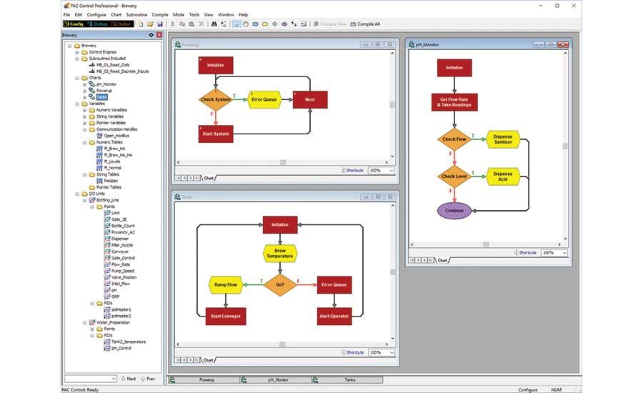 The challenges of upgrading legacy control systems | 2018-09-24 | Food ...