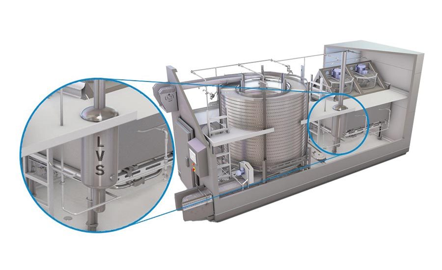 Spiral freezer drying system from JBT | 2019-02-05 | Food Engineering