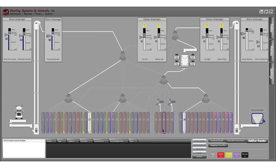 Sterling Systems & Controls automation application module | 2019-02-18 ...