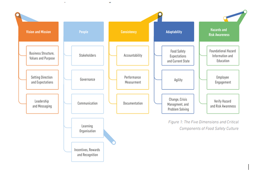 Building a food safety culture requires buy-in from everyone | 2021-03 ...