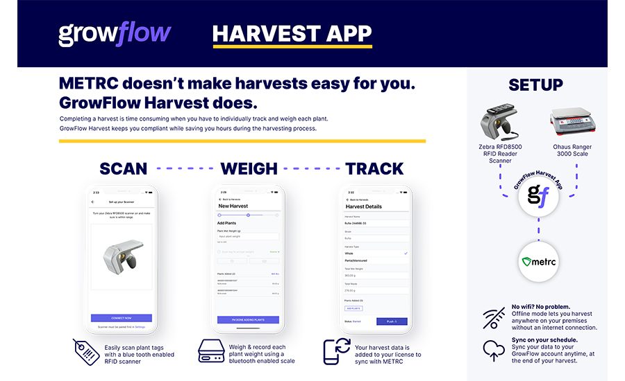 Harvest Mobile App Launches for Cannabis Growers | Food Engineering