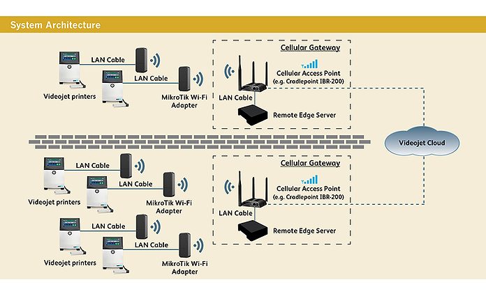 Cellular Network Diagram