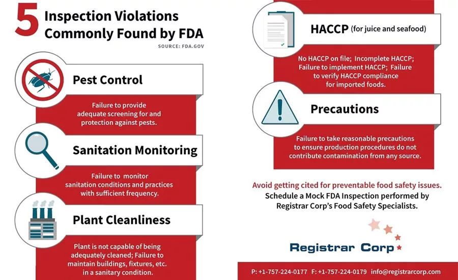 FDA’s top 5 most commonly cited food safety violations | 2017-12-20 ...